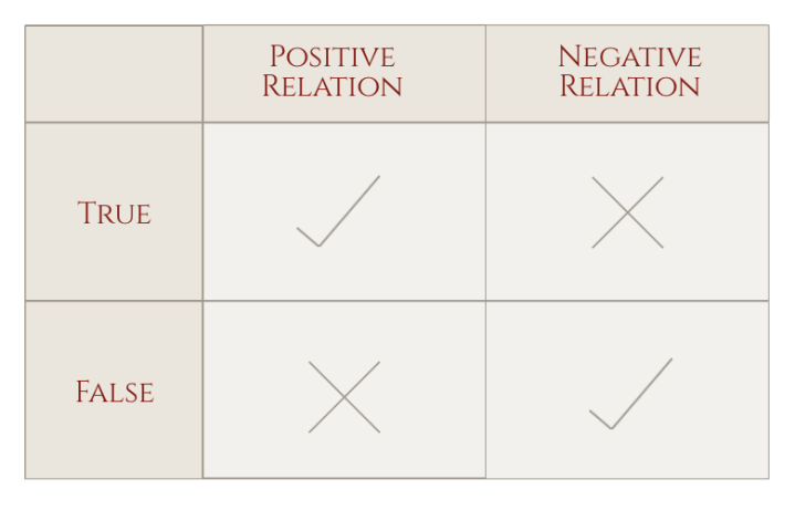 Propositions – Keys to the Unseen