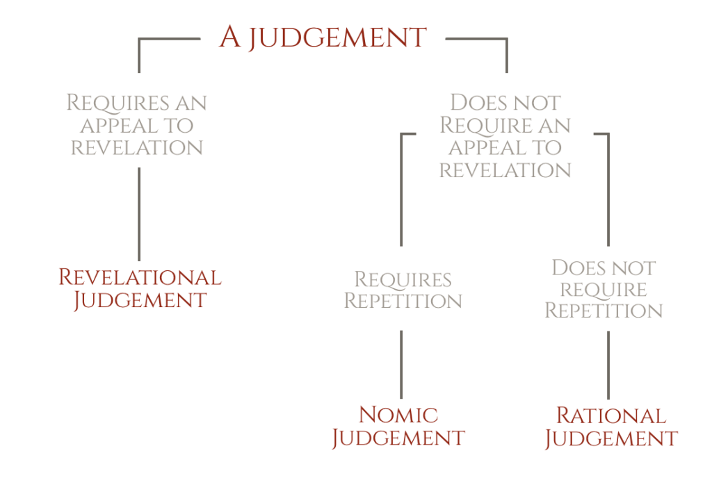 Standards of Judgement – Keys to the Unseen